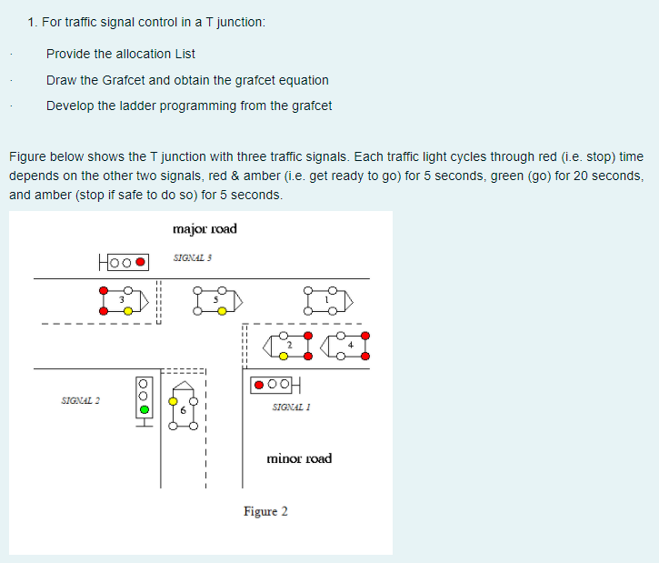 1. For traffic signal control in a T junction: | Chegg.com
