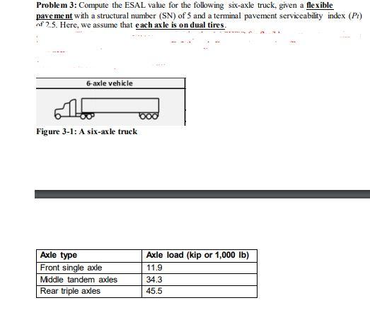 Solved Problem 3: Compute the ESAL value for the following | Chegg.com