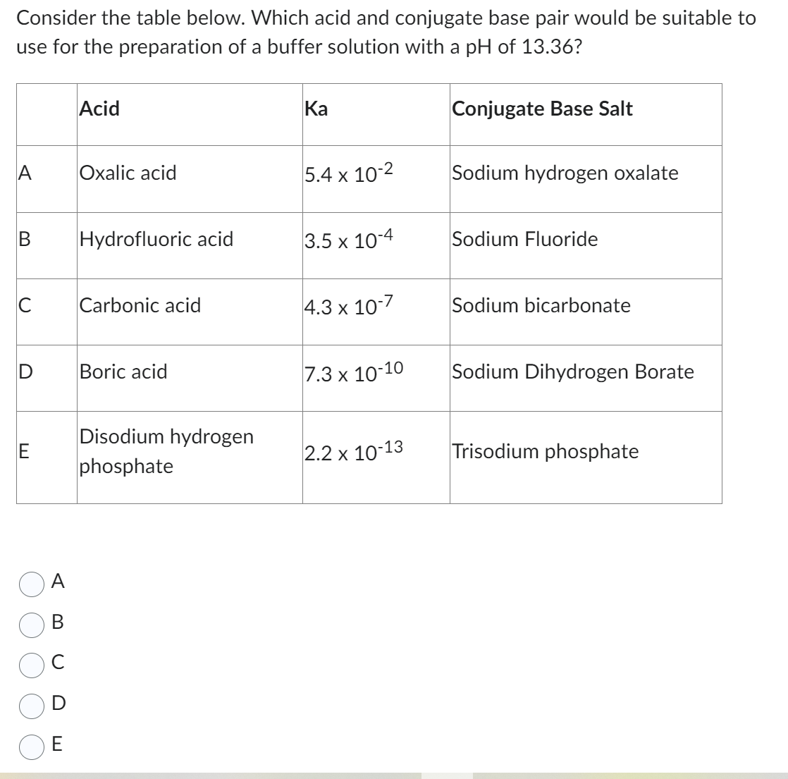 Solved Consider the table below. Which acid and conjugate | Chegg.com