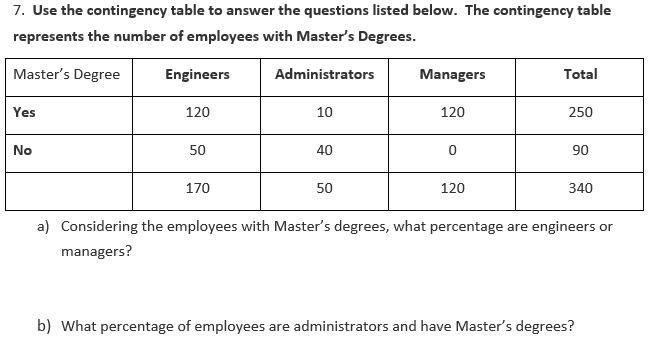 Solved 7. Use the contingency table to answer the questions | Chegg.com