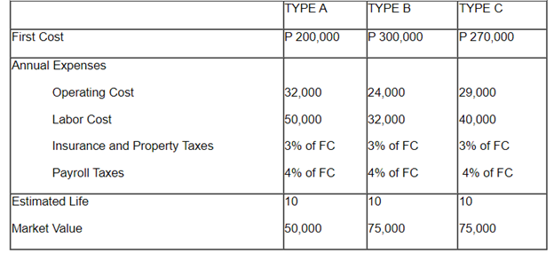 Solved A company is considering 3 types of equipment for | Chegg.com