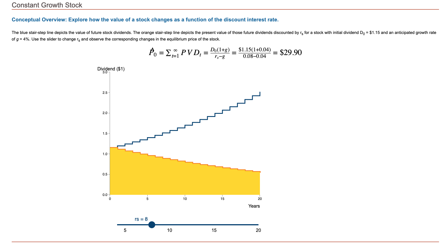 Solved Constant Growth Stock Conceptual Overview: Explore | Chegg.com
