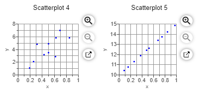 Solved Scatterplots Scatterplot 1 Scatterplot 2 Scatterplot | Chegg.com