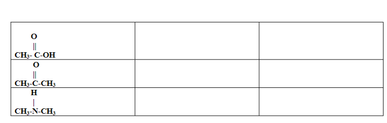 Solved D. Functional Groups Compound Full Structural Formula | Chegg.com