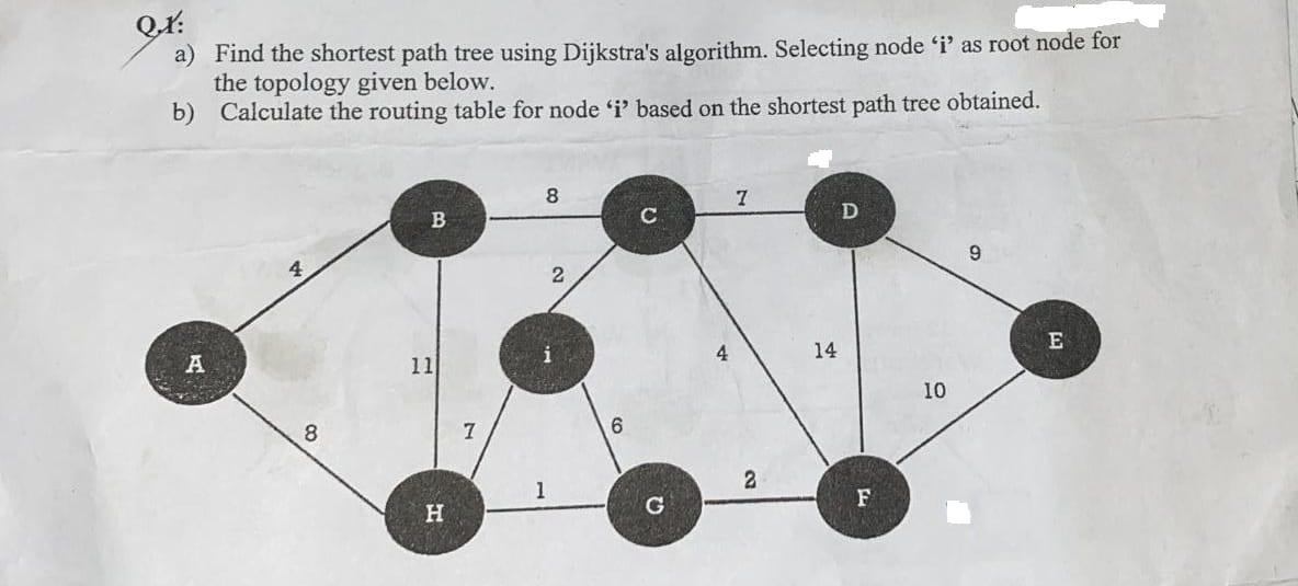 Solved Qr: a) Find the shortest path tree using Dijkstra's | Chegg.com