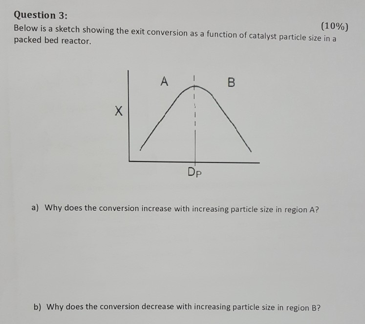 Solved Question 3: Below is a sketch showing the exit | Chegg.com