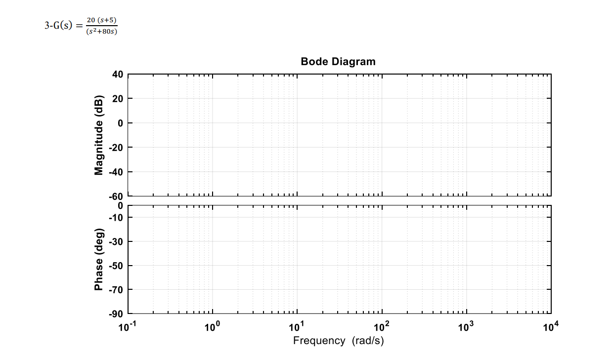Solved Draw the Bode Plots and calculate the gain margin and | Chegg.com