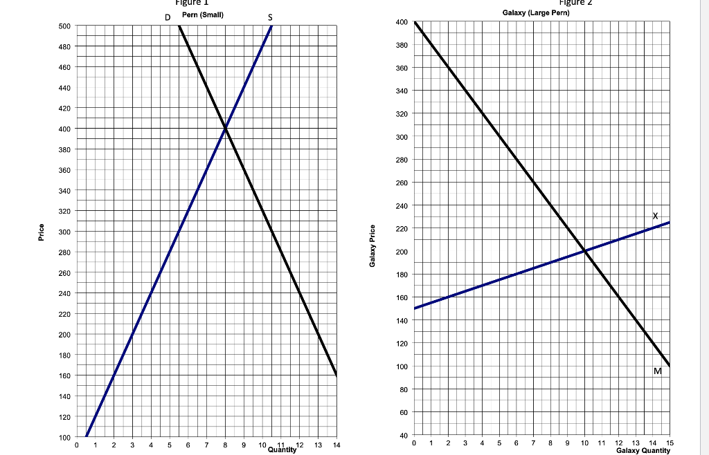 solved-there-are-only-two-graphs-for-this-homework-graph-1-chegg