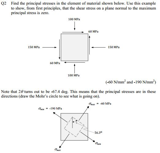 Solved Q2 Find the principal stresses in the element of | Chegg.com