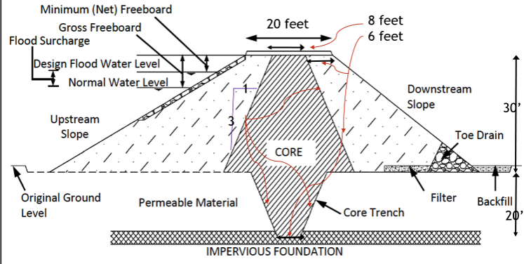 Solved What is the cross-sectional area of the core in sf? | Chegg.com