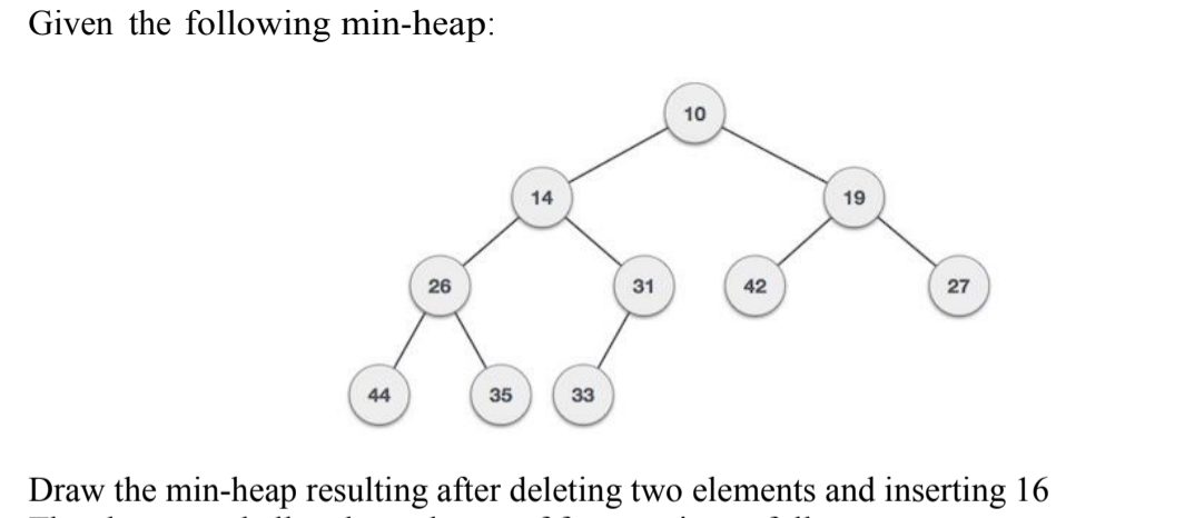Solved Given the following min-heap: 10 14 19 26 31 42 27 44 | Chegg.com