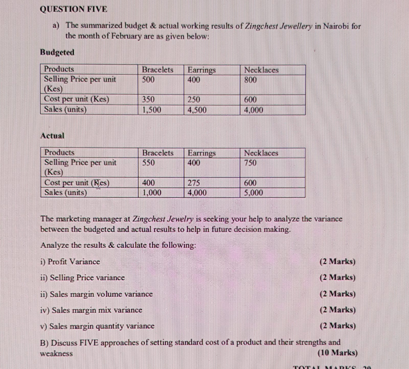 Solved a) The summarized budget \& actual working results of | Chegg.com