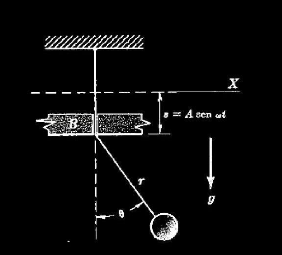 Solved A thread supports a mass of a pendulum going through | Chegg.com