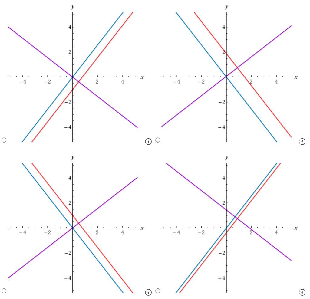 Solved Find equations of the lines through the given point | Chegg.com