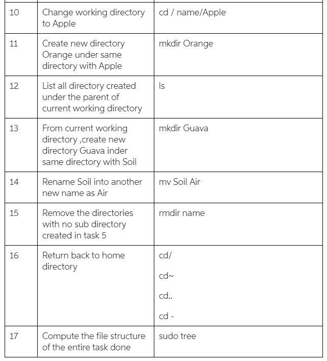 Solved Activity-2: Writing the Program / Source code This | Chegg.com