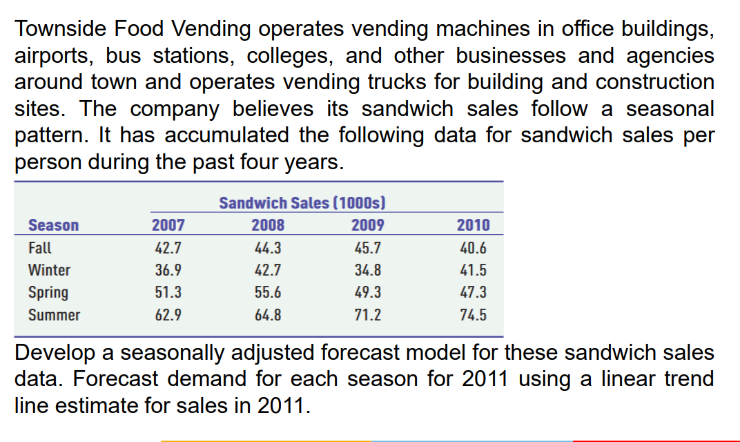 Solved Townside Food Vending operates vending machines in | Chegg.com