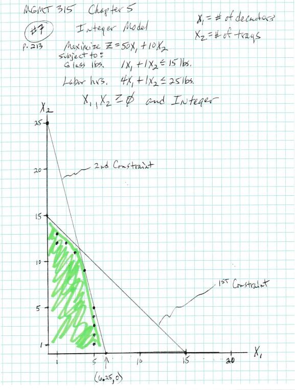 Solved Use the attached documents to complete Exercise M3. | Chegg.com