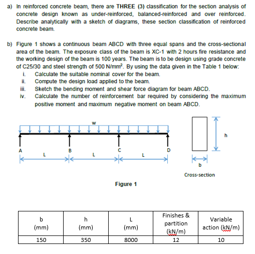 Solved a) In reinforced concrete beam, there are THREE (3) | Chegg.com