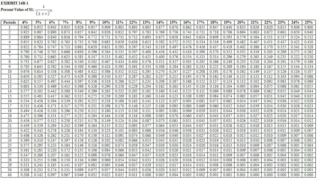 Solved Dynamic - Problem and answer changes with each | Chegg.com