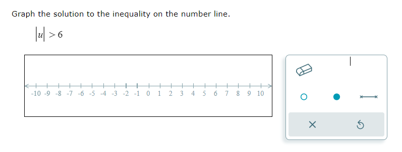 Solved Graph the solution to the inequality on the number | Chegg.com