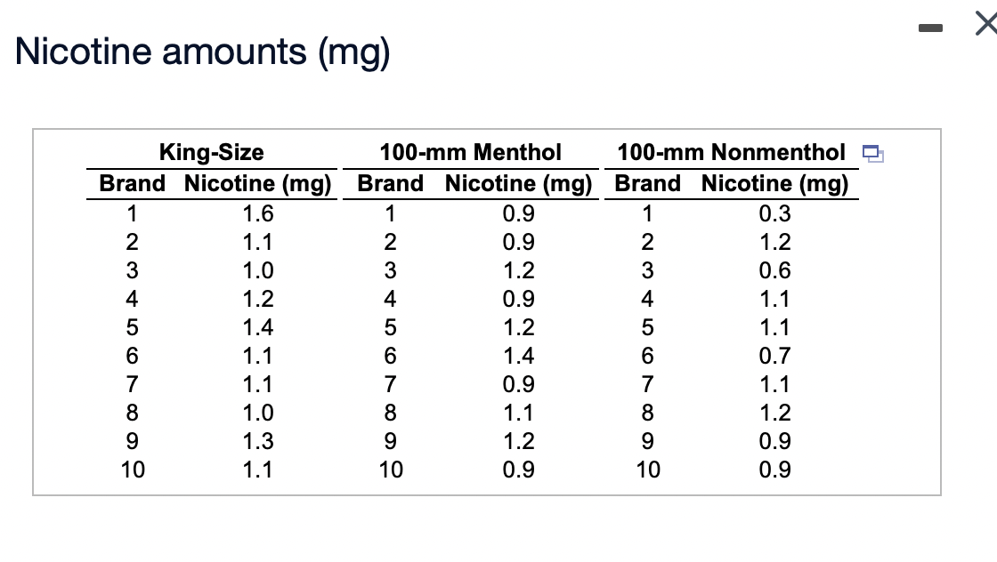 Solved Refer to the accompanying data table, which shows the | Chegg.com