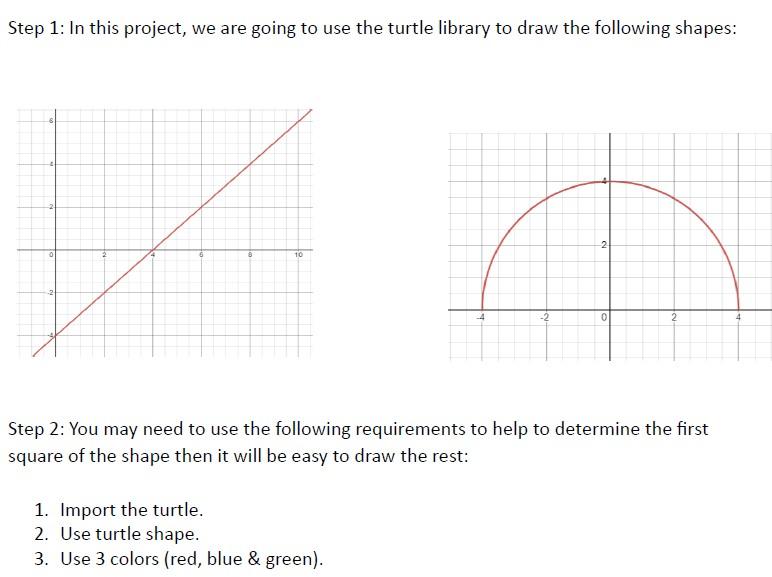 Solved Step 1: In this project, we are going to use the | Chegg.com