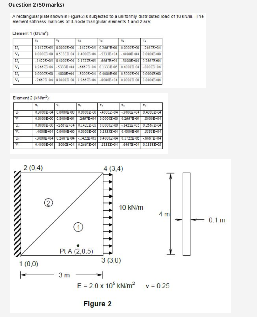 A rectangularplate shown in Figure 2 is subjected to | Chegg.com