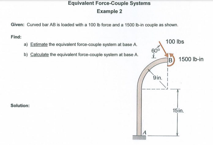 Solved Equivalent Force-Couple Systems Example 2 Given: | Chegg.com