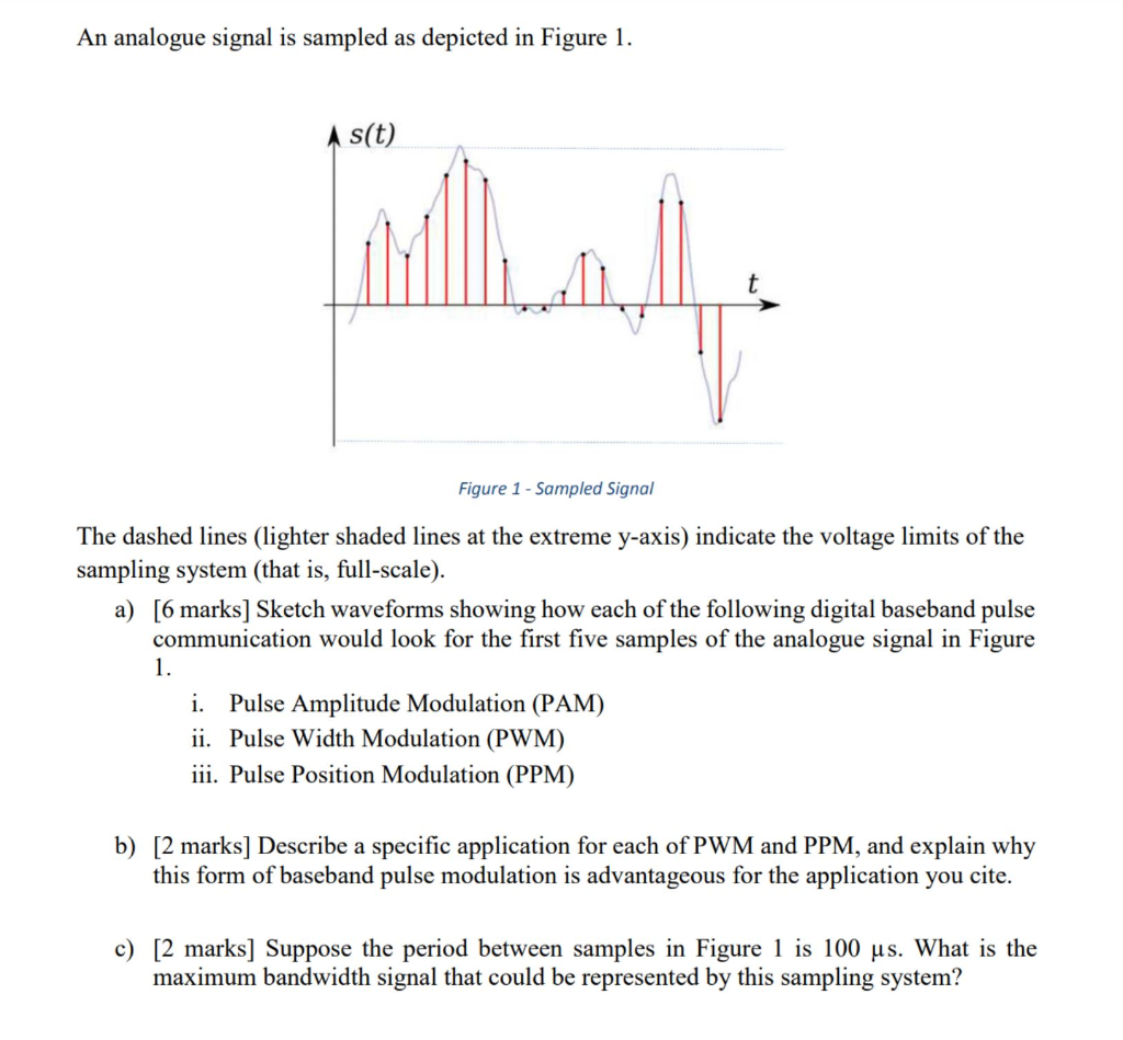 Solved An analogue signal is sampled as depicted in Figure | Chegg.com