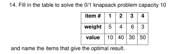 Solved 14. Fill in the table to solve the 0/1 knapsack | Chegg.com