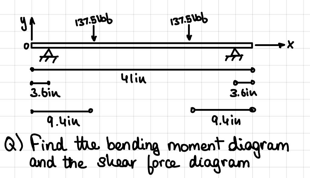 Solved Q) Find the bending moment diagram and the skear | Chegg.com