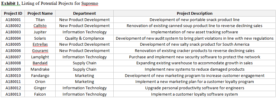 Solved You did such a great job on your previous engagement | Chegg.com
