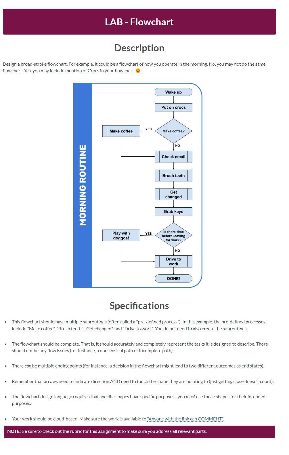 Solved Description Design a broad-stroke flowchart. For | Chegg.com
