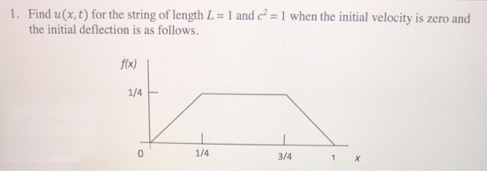 Solved 1. Find u(x, t) for the string of length L- and c1 | Chegg.com