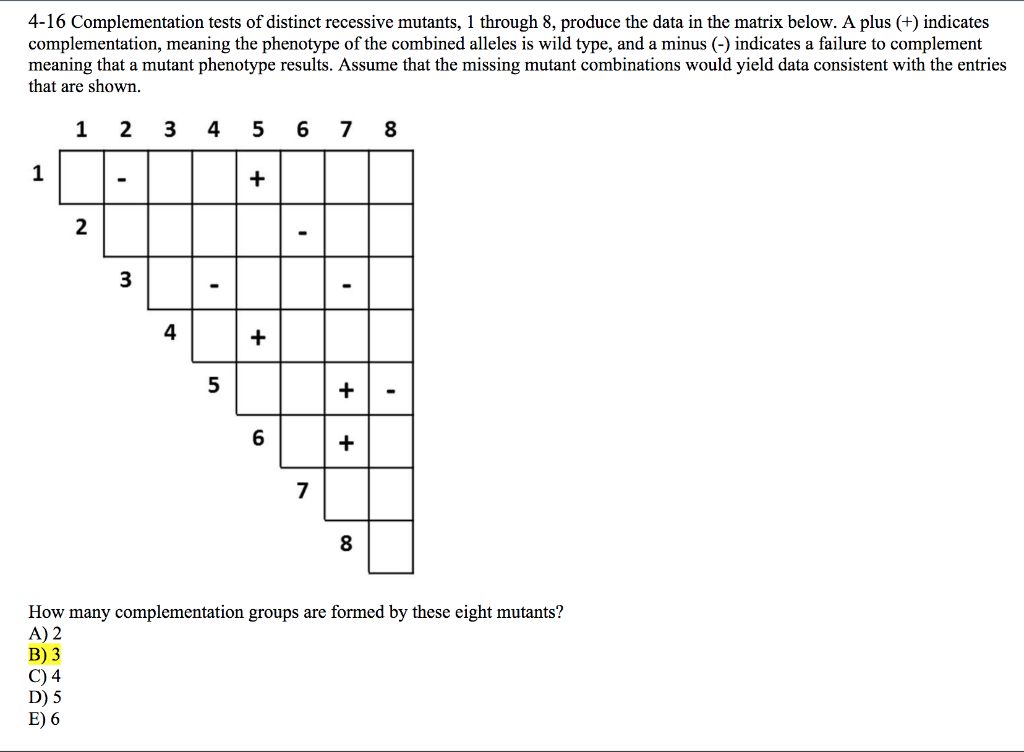Solved 4-16 Complementation tests of distinct recessive | Chegg.com