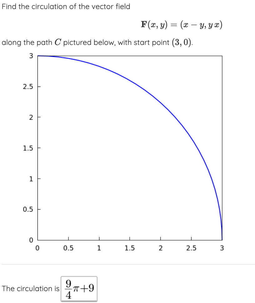 Solved Find the circulation of the vector field | Chegg.com