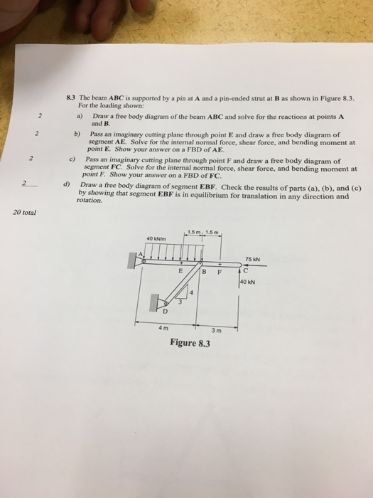 Solved The beam ABC is supported by a pin at A and a | Chegg.com