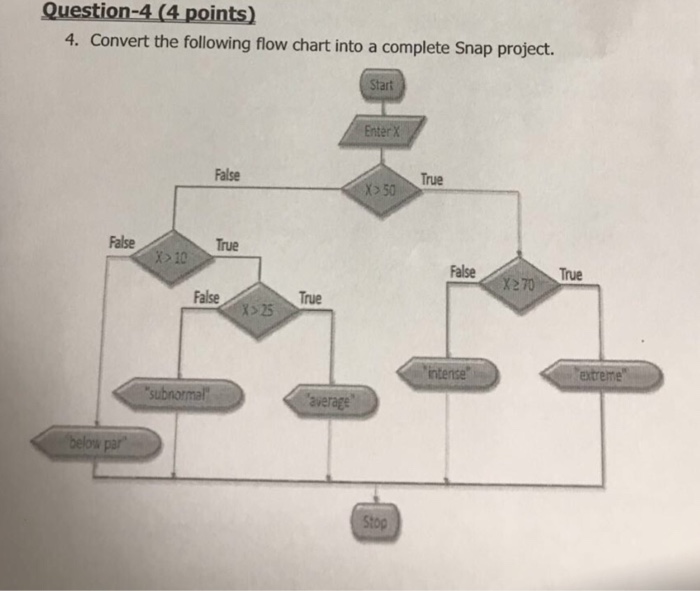 Solution to these please please please snap program | Chegg.com