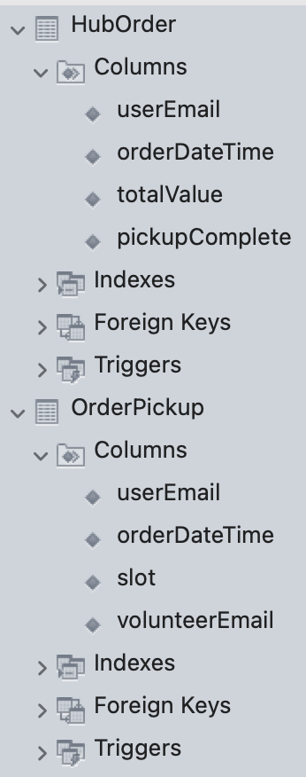 Solved Please answer this question in MySQL. Create a | Chegg.com