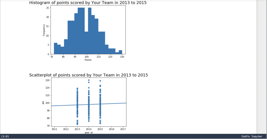 Solved Please help interpret data for final report. You are | Chegg.com