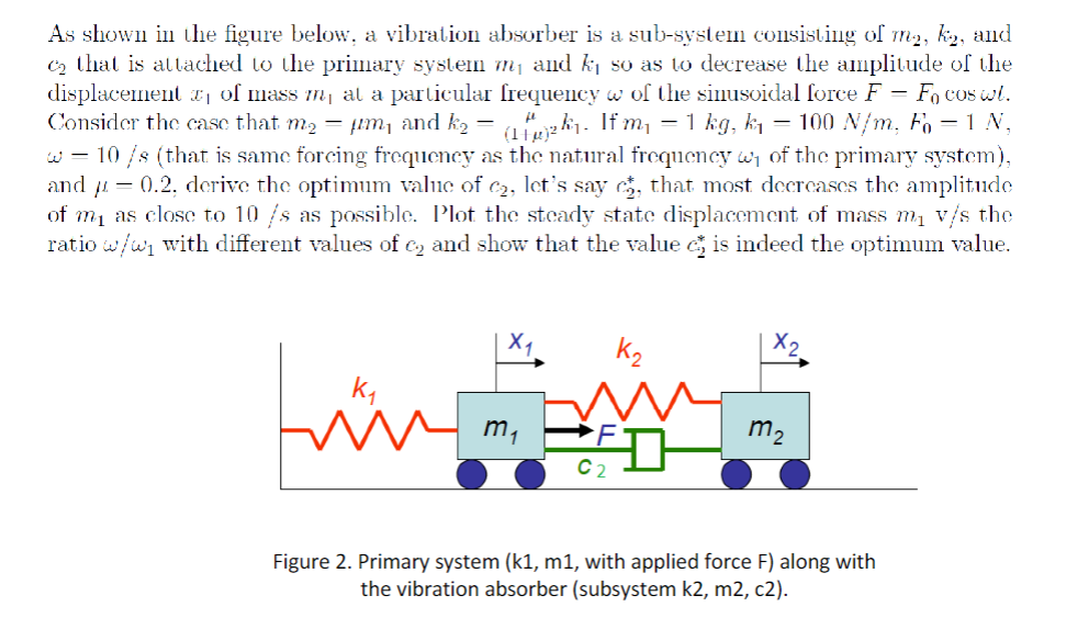 Solved As shown in the figure below, a vibration absorber is | Chegg.com