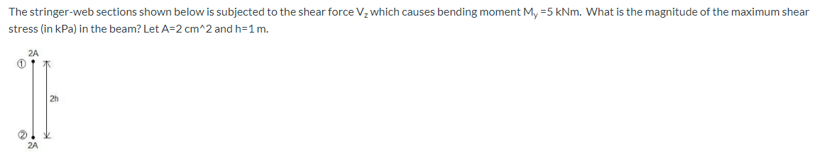 Solved The stringer-web sections shown below is subjected to | Chegg.com