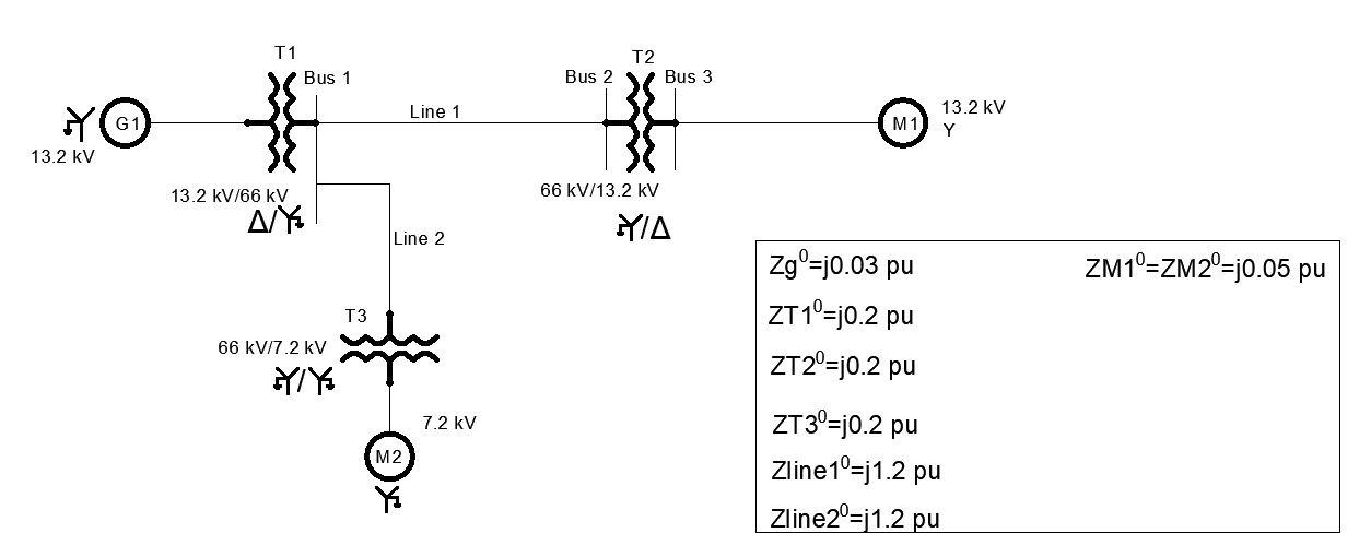 Solved For the single line diagram in the figure above, | Chegg.com
