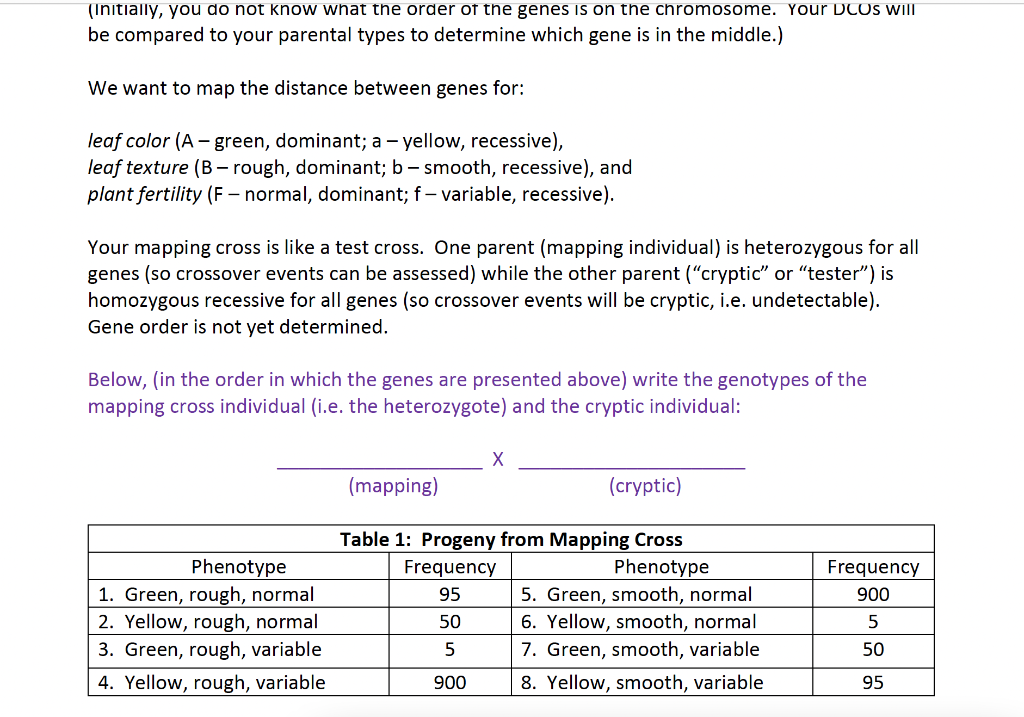 Solved (Initially, you do not know what the order ot the | Chegg.com