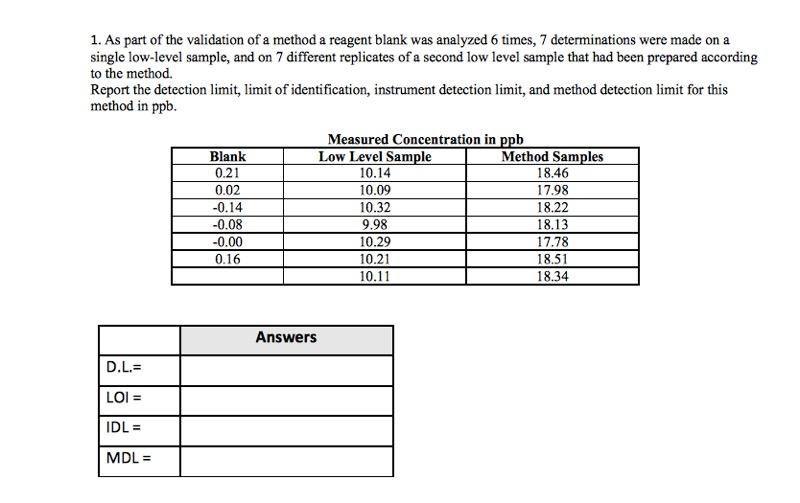 Solved 1. As part of the validation of a method a reagent | Chegg.com