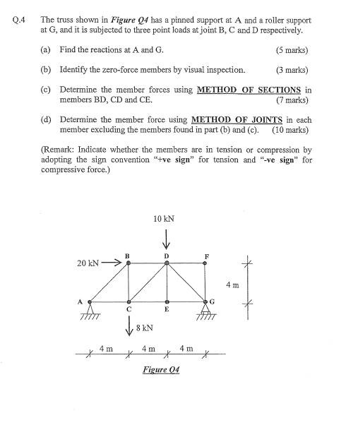 Solved 4 The truss shown in Figure Q4 has a pinned support | Chegg.com