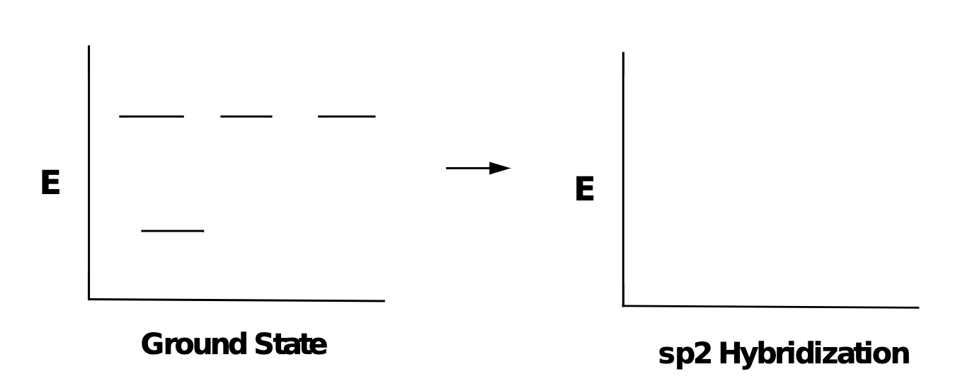 Solved 1. Draw the hybridization of an sp2 carbon: 2. Draw | Chegg.com