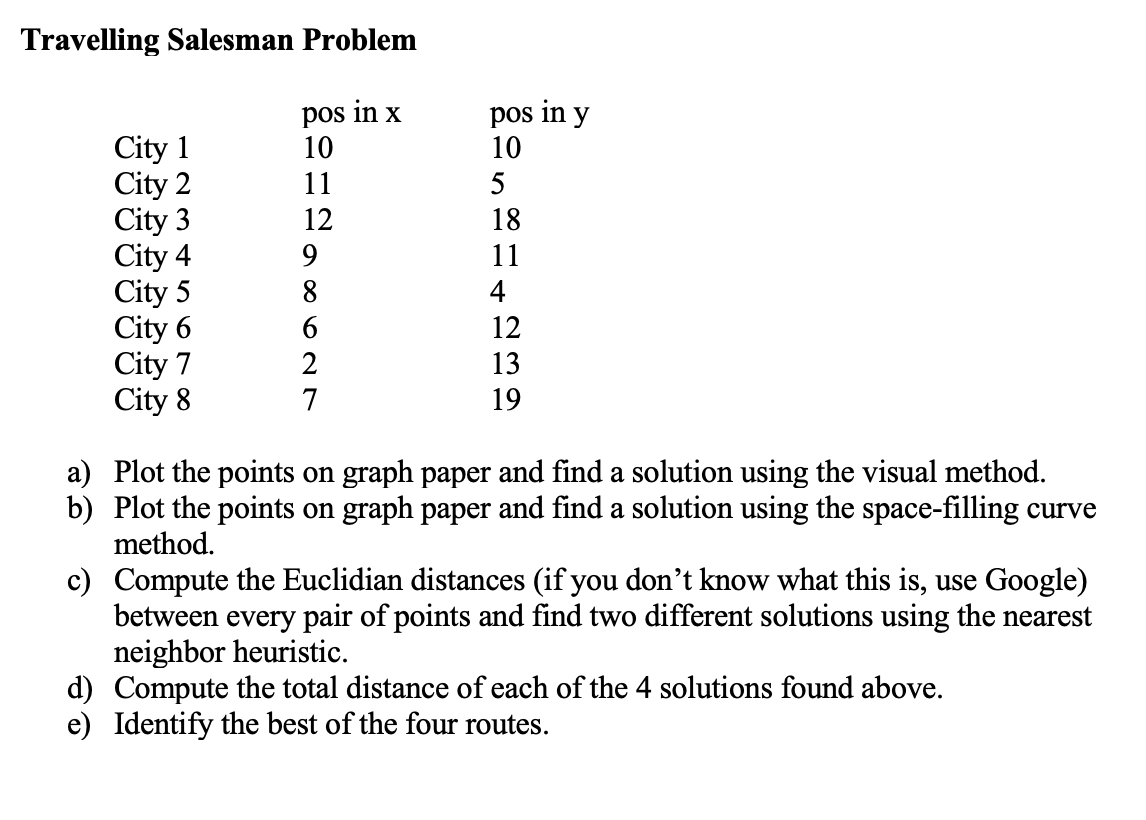 Solved Travelling Salesman Problem a) Plot the points on | Chegg.com