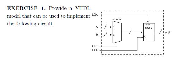 Solved Exercise 1 Provide A Vhdl Model That Can Be Used To 4699