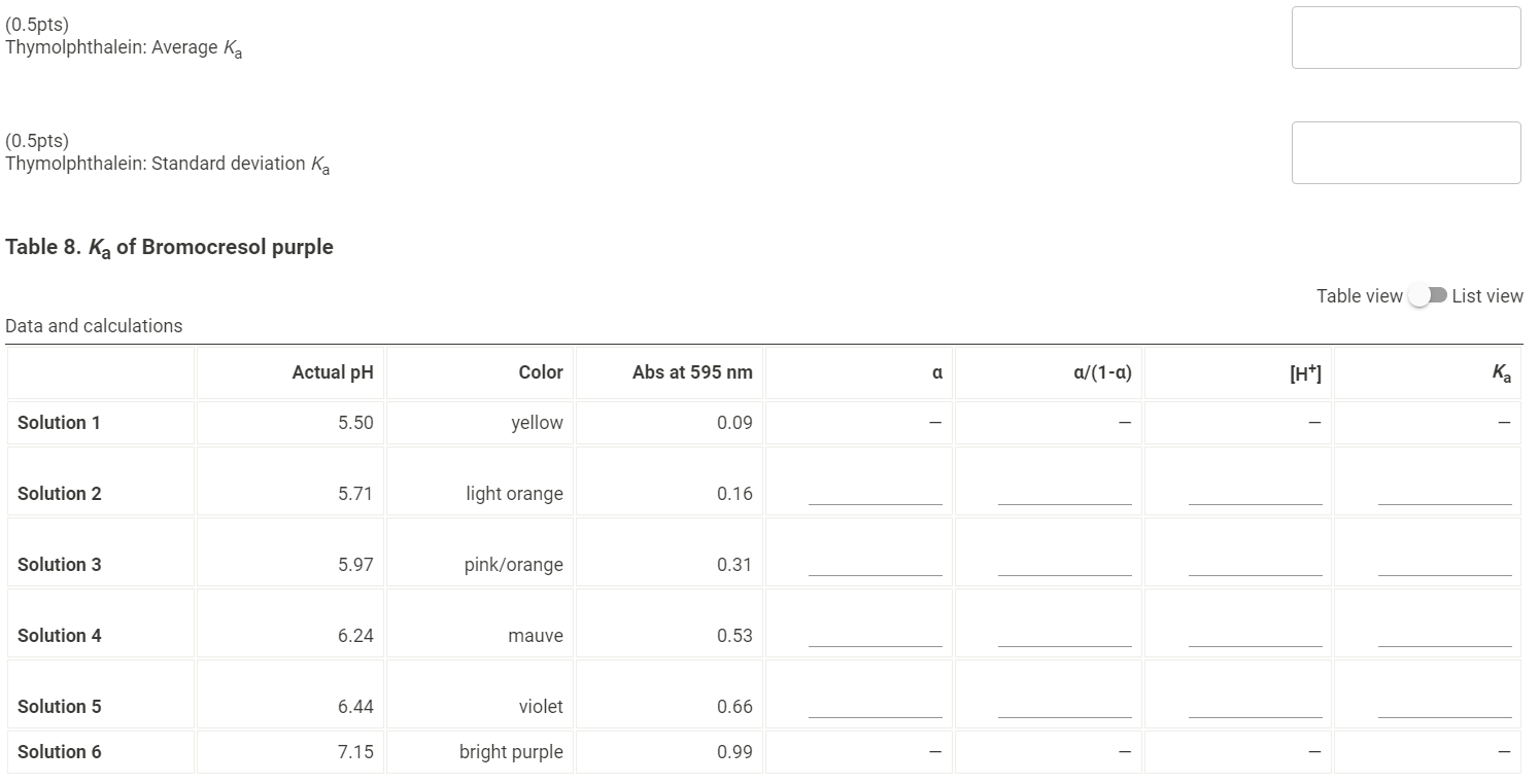 (27pts) Determining Ka of Indicators Table 7. Ka of | Chegg.com